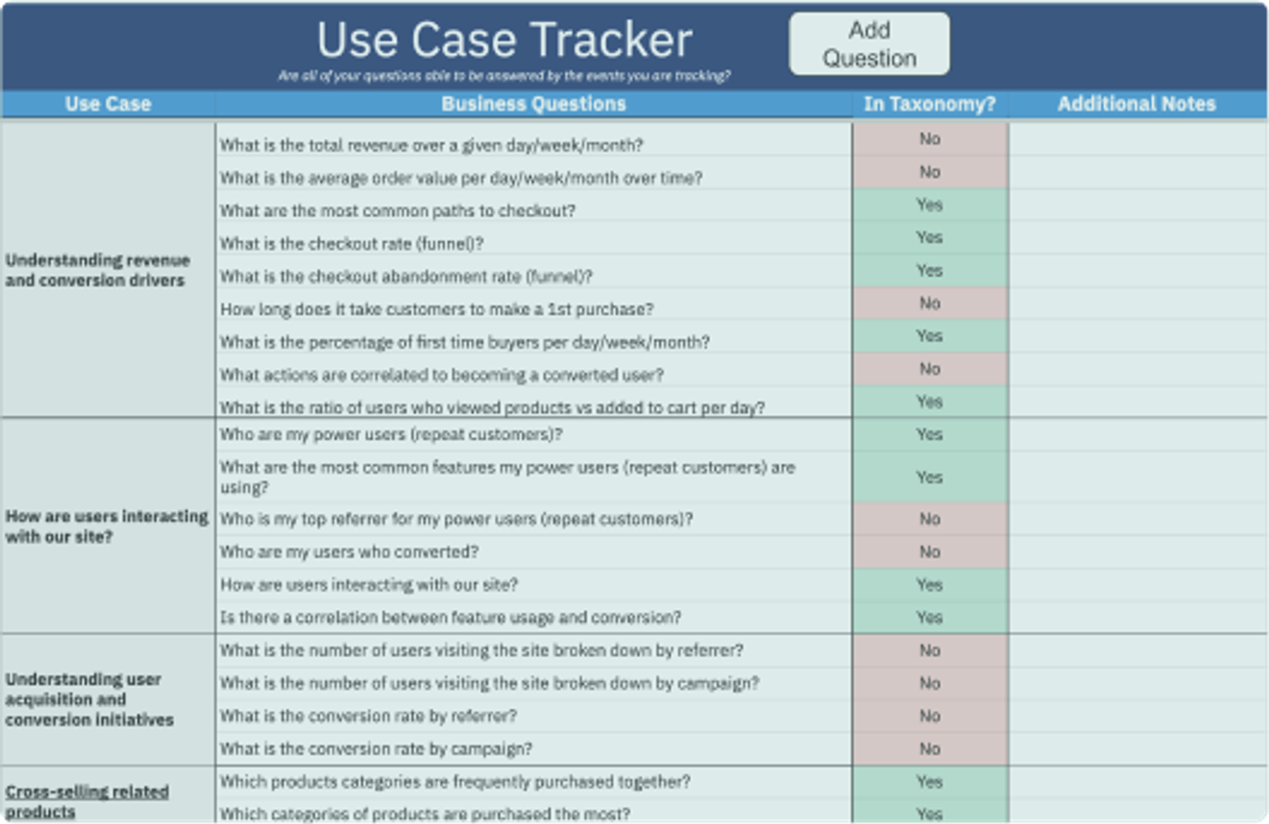 Product Spec Templates and Examples - Reforge