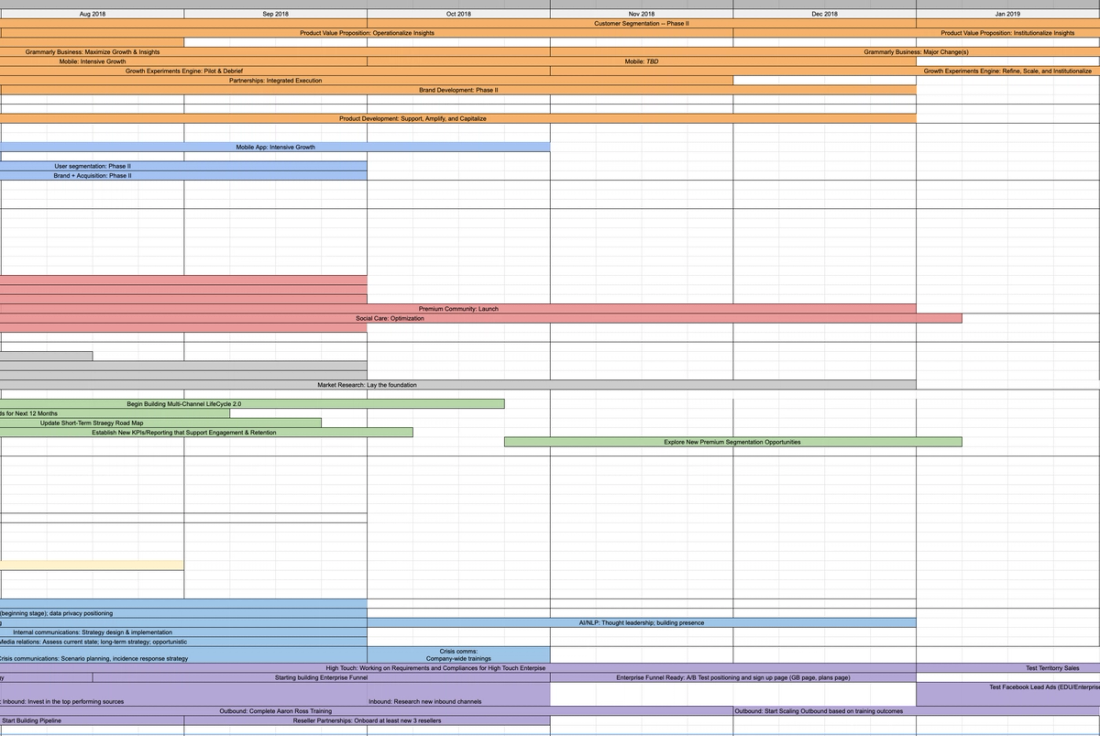 Rolling annual growth roadmap at Grammarly Rolling annual growth roadmap at Grammarly