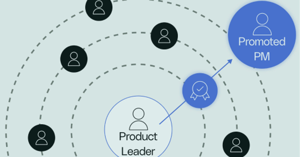 Product review template from Reforge