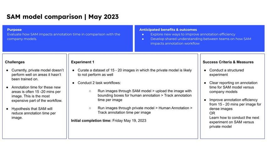 Joint Success Plan at Dataloop AI