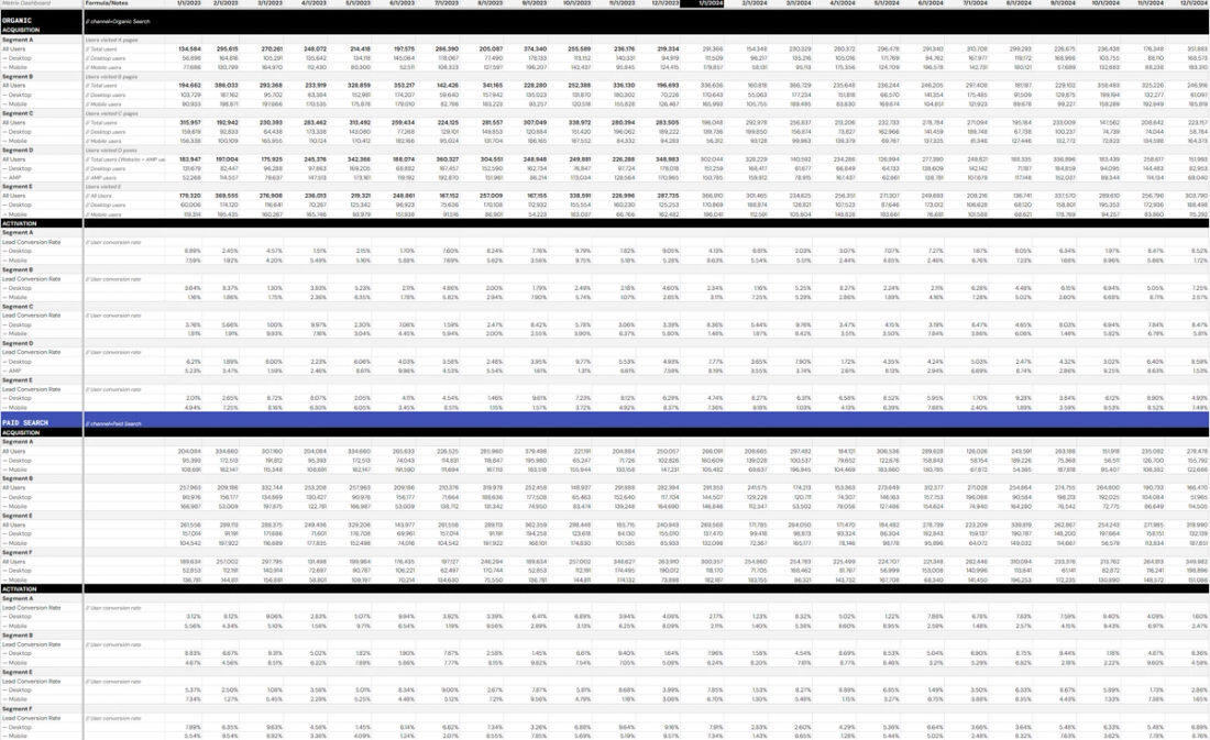 Growth model sheet & forecast at SelectHub