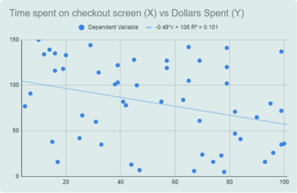 Correlation Analysis Templates and Examples - Reforge