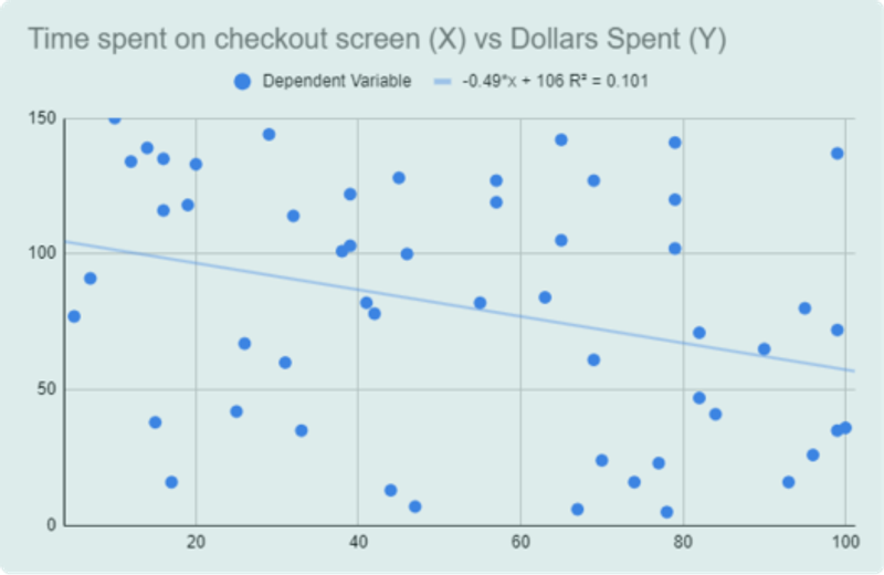 Correlation Analysis Templates and Examples - Reforge