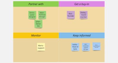 Diagnosing org complexity for PMs