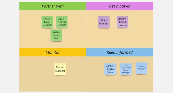 Diagnosing org complexity for PMs