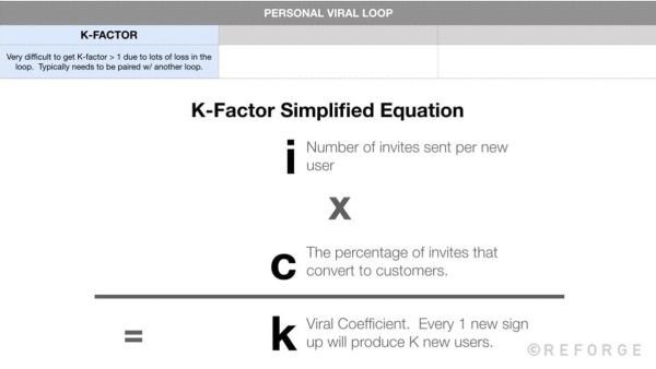 Discover viral growth loops