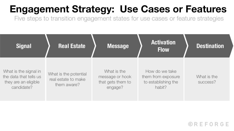 Supercharge user engagement