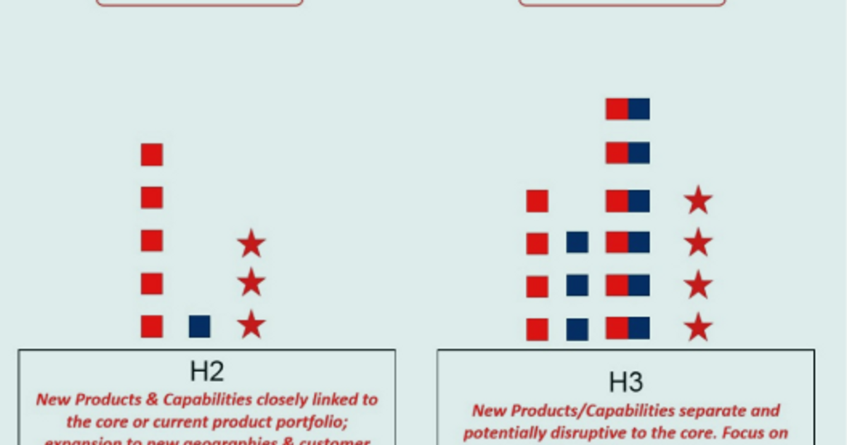 Internal innovation session at Virgin Media O2