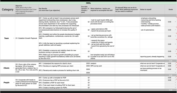 Quarterly Growth Team OKRs at Ladder.io