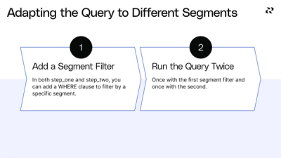 Analyze User Segments