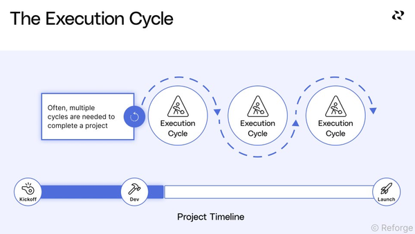 Manage feature execution