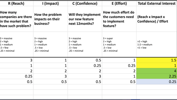 Customer Satisfaction Measurement Templates and Examples - Reforge