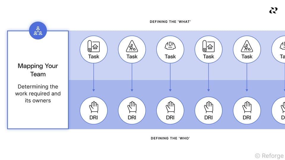 Map your team to feature work