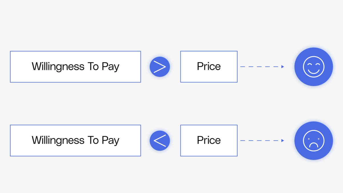 When to conduct a pricing survey
