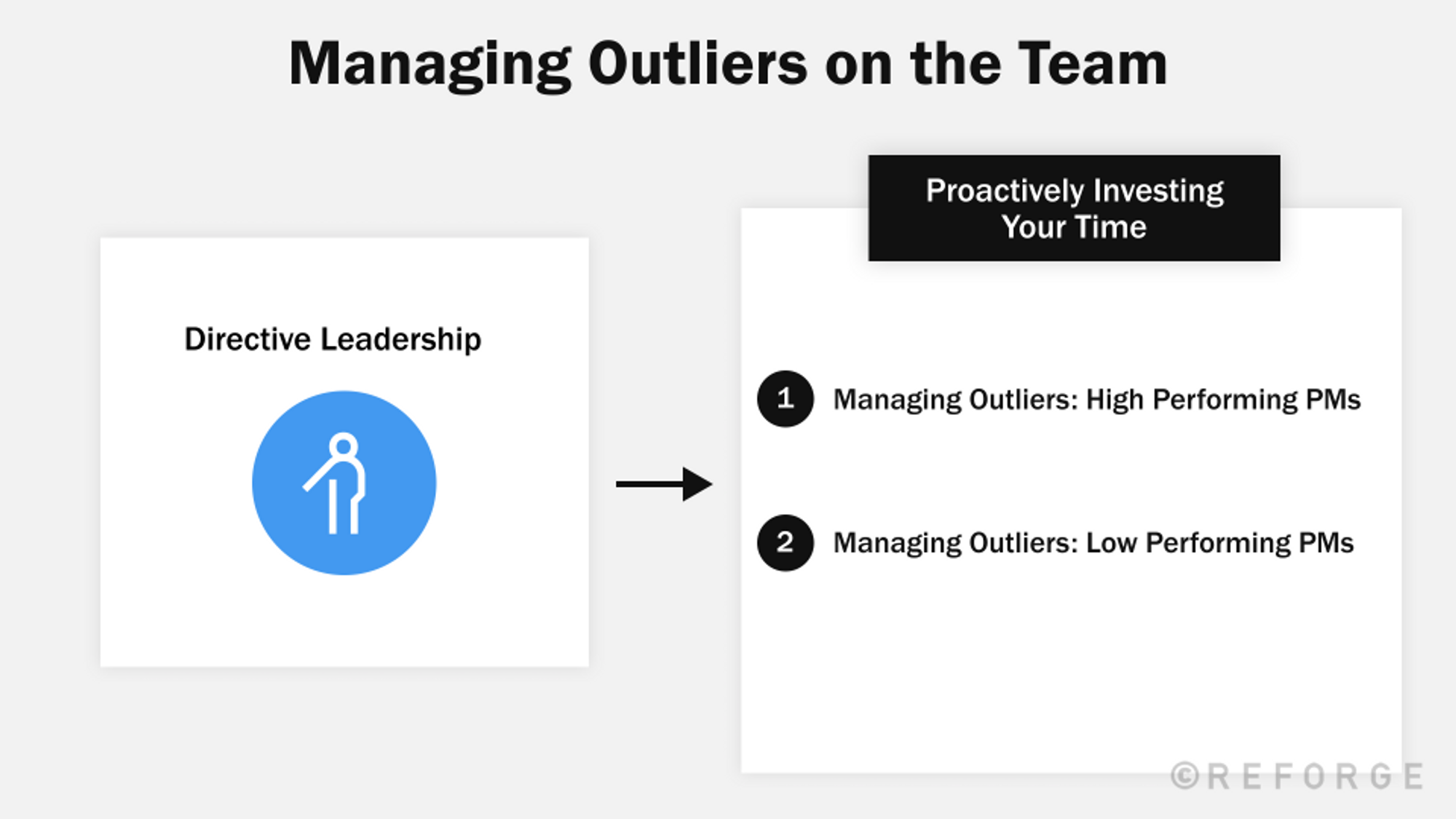 Manage high- and low-performing PMs