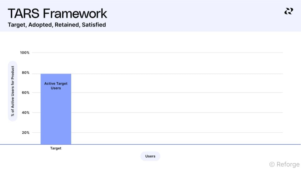 Evaluate feature performance with TARS