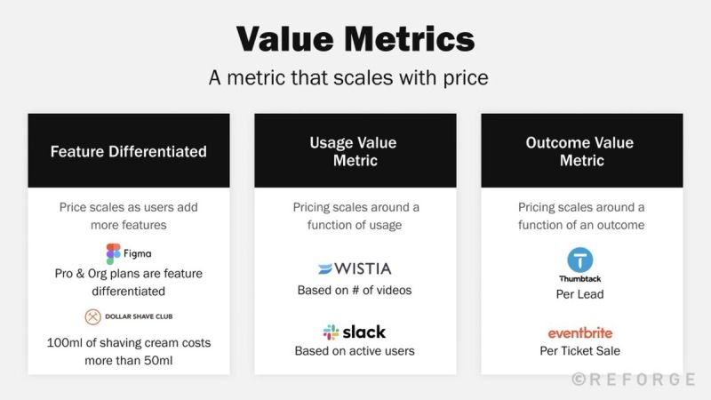 Define your monetization strategy