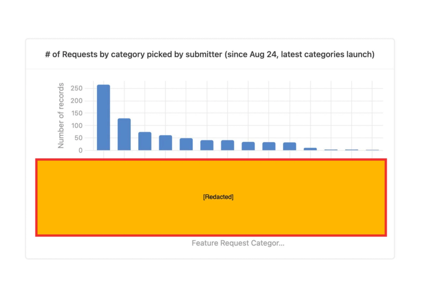 Feature request process 6-month check-in at Vimeo