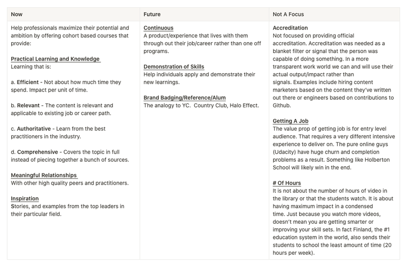 Business Hypothesis Canvas at Reforge