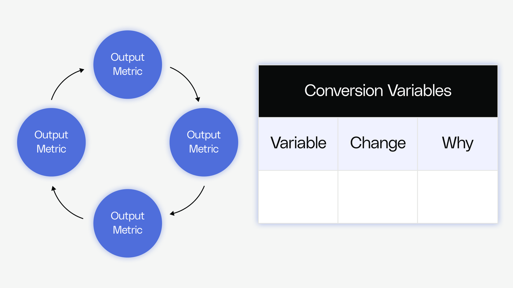 Define the properties of micro growth loops