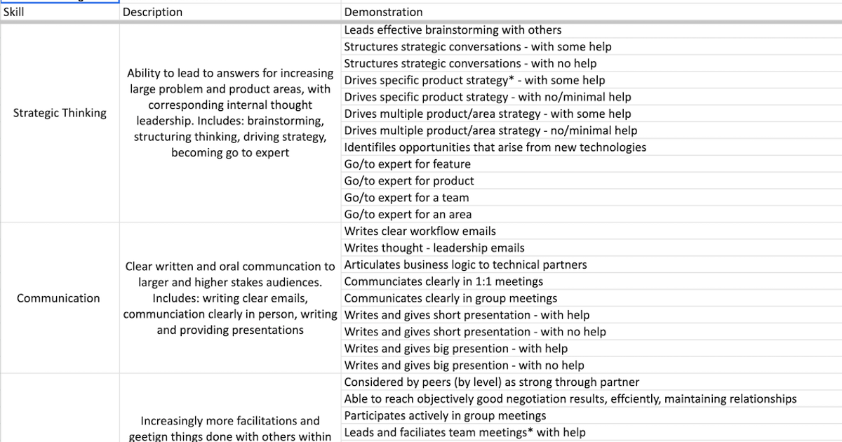 Product Management Skills Matrix at TUBR