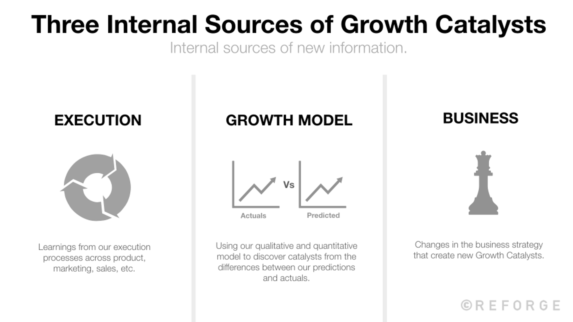 Evolve your growth strategy over time