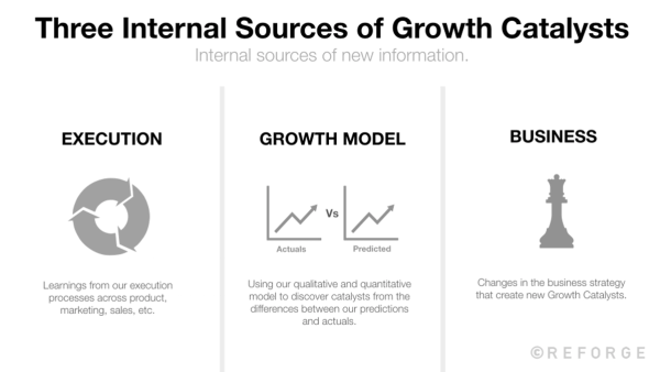 Evolve your growth strategy over time