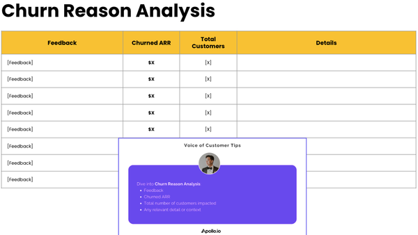 Churn Analysis Templates and Examples - Reforge