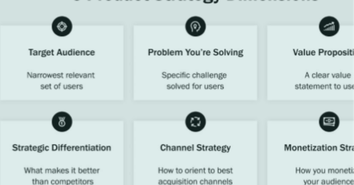 Product Strategy Map (PSM) template from Reforge