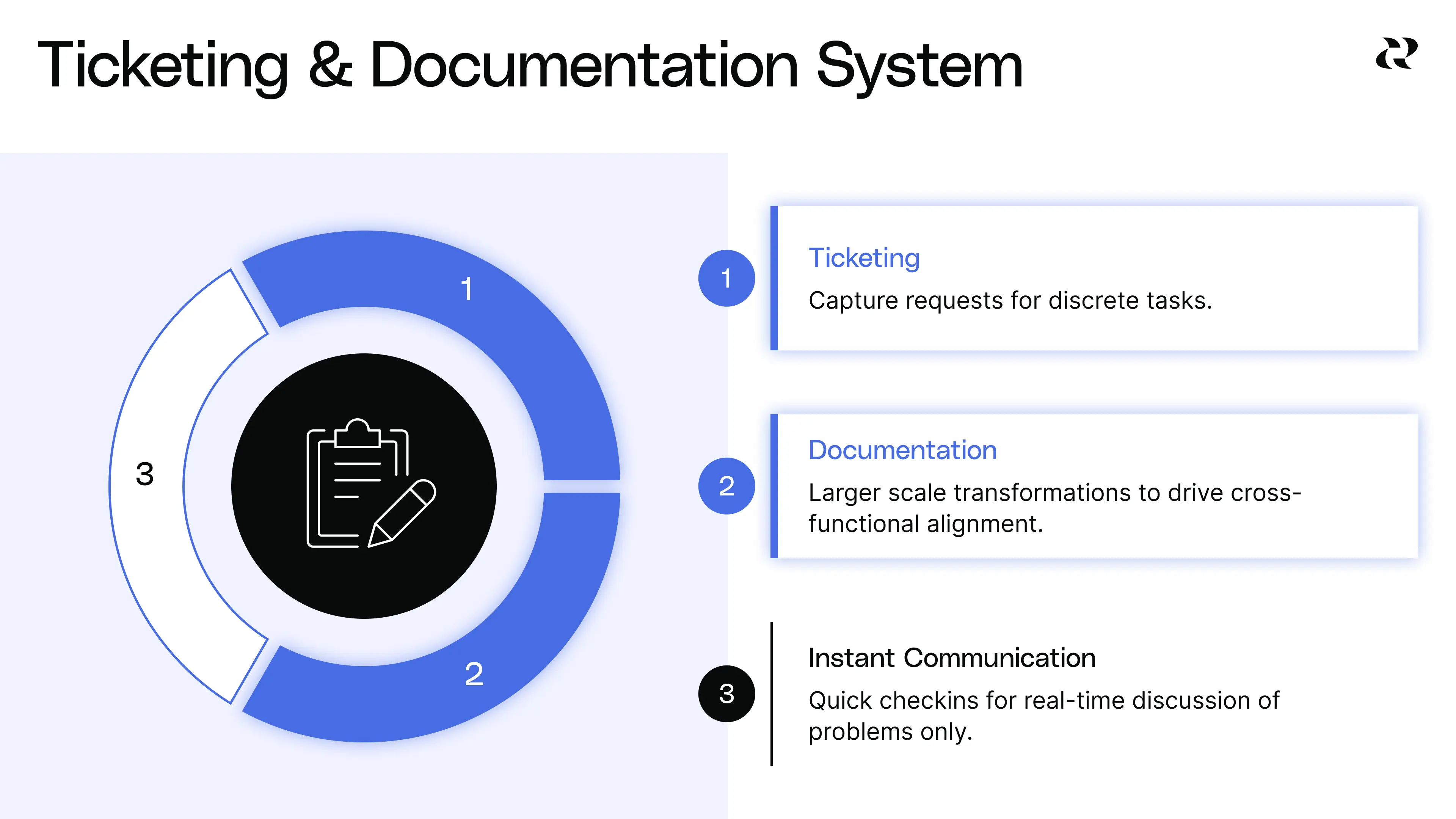 Streamline marketing tech work