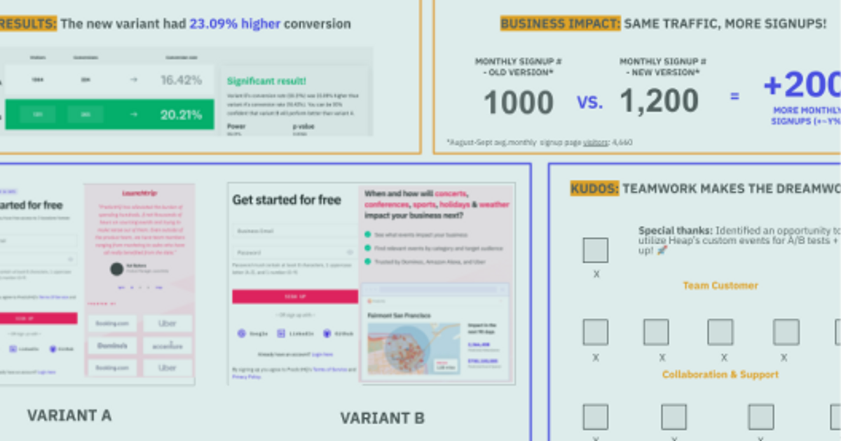 Experiment Results Slide at PredictHQ