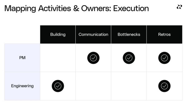 Map your team to feature work