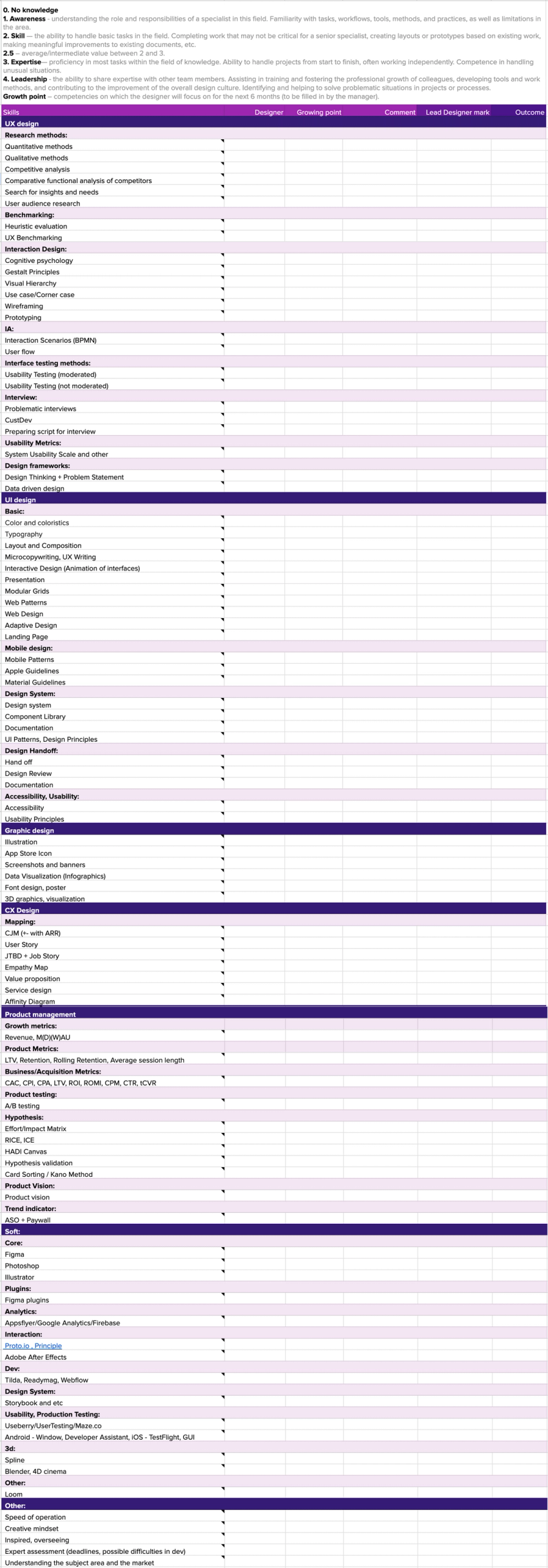 Designer Skill Evaluation at Onelight Apps
