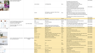 Technical Specification Templates and Examples - Reforge