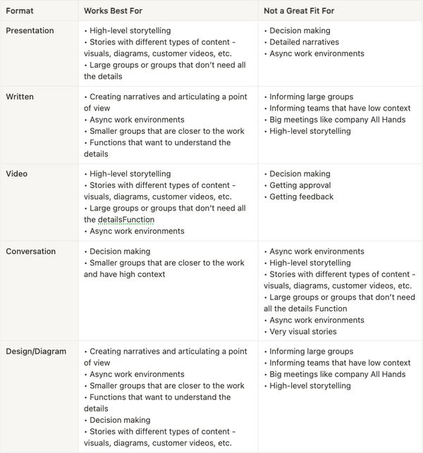 Picking the right form factors