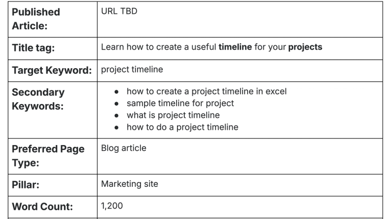 Content Brief Templates and Examples - Reforge