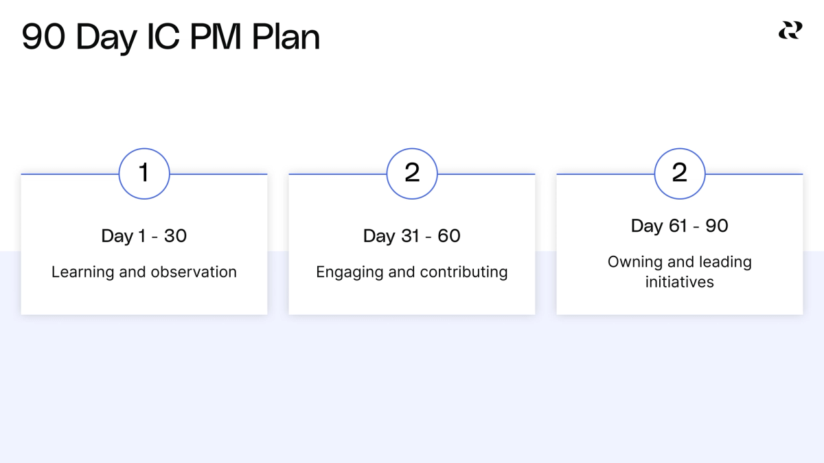 90-day IC PM plan