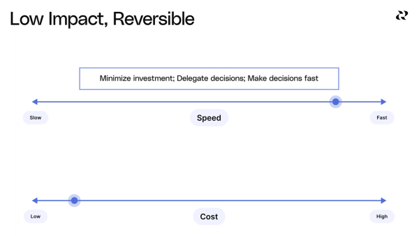 Sharpen PM decision making