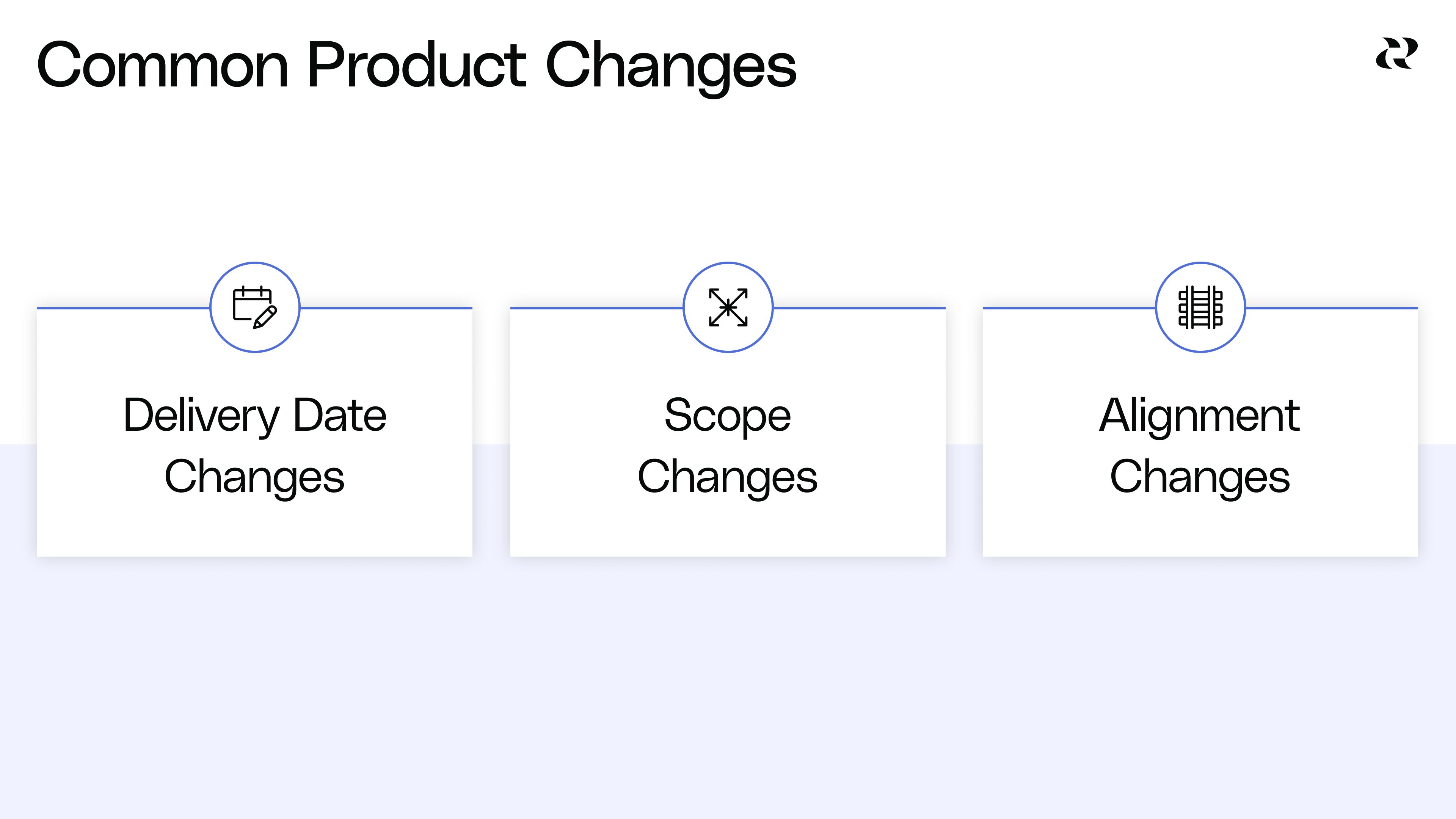 Mitigate feature development risk