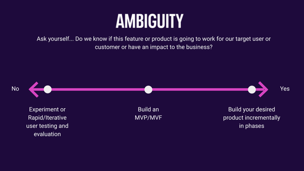 Guide to determine the first version of a new product or feature at Eventbrite