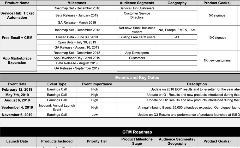 GTM overview at Iterable