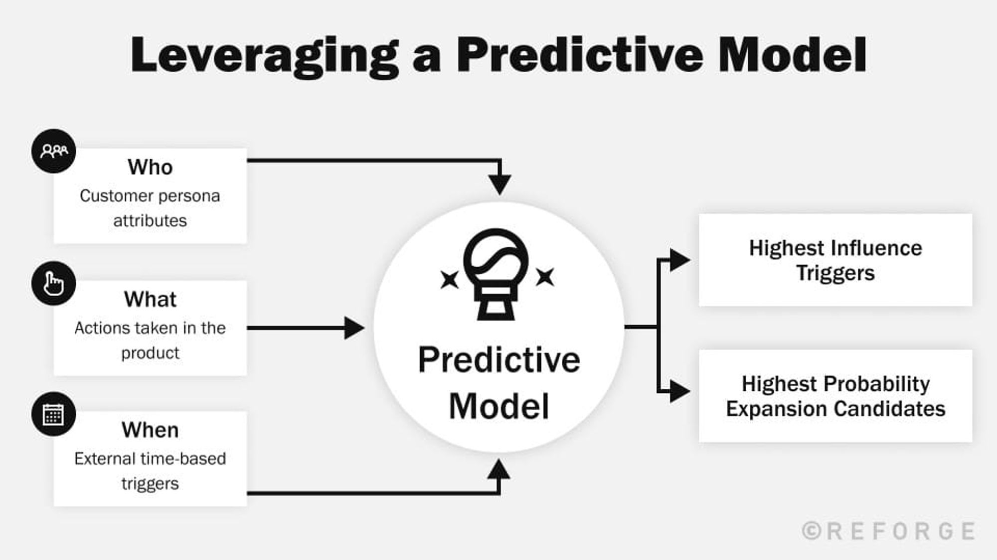 Define and analyze customer monetization states