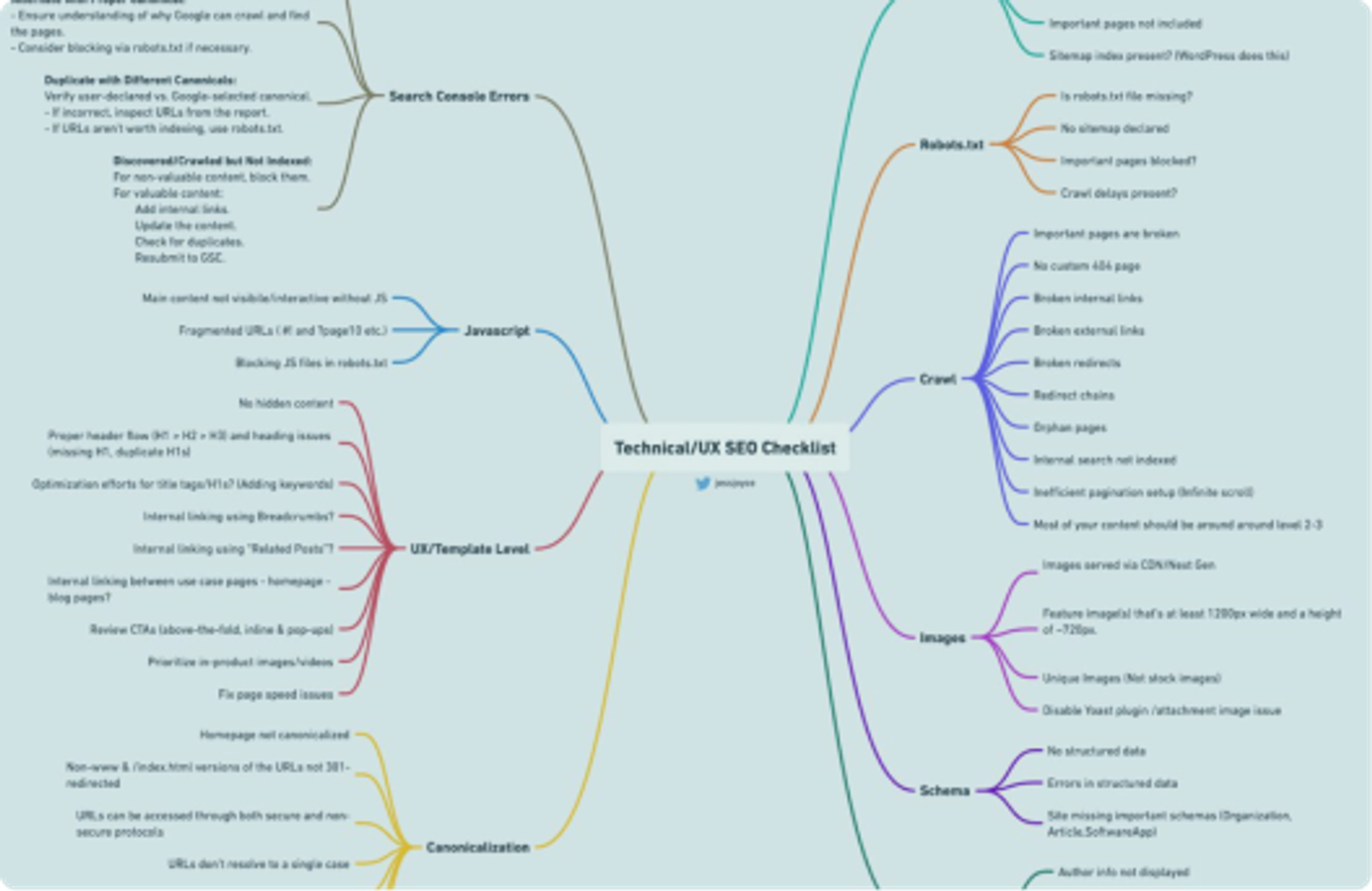 Search Engine Optimization (SEO) Templates and Examples - Reforge