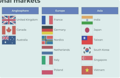 Growth Model Templates and Examples - Reforge