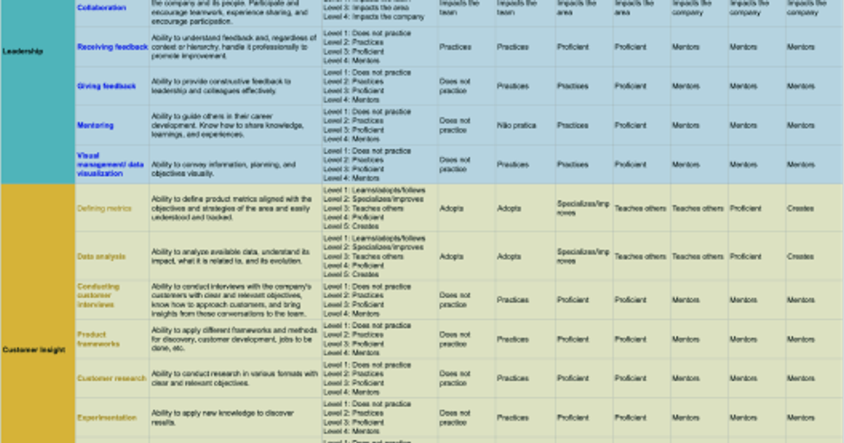 PM ladder framework at Alura