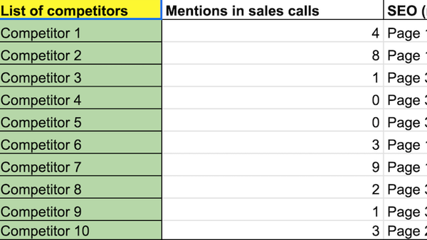 Competitor Analysis Templates and Examples - Reforge