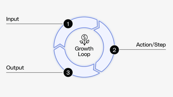 Discover content growth loops
