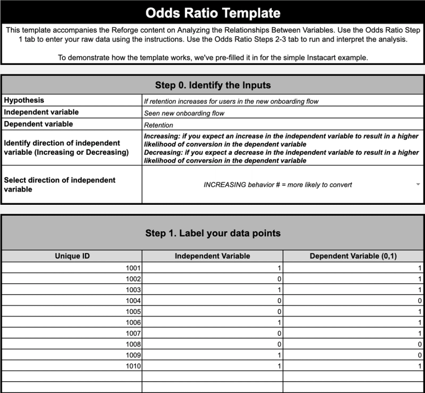 Odds ratio analysis template by Crystal Widjaja