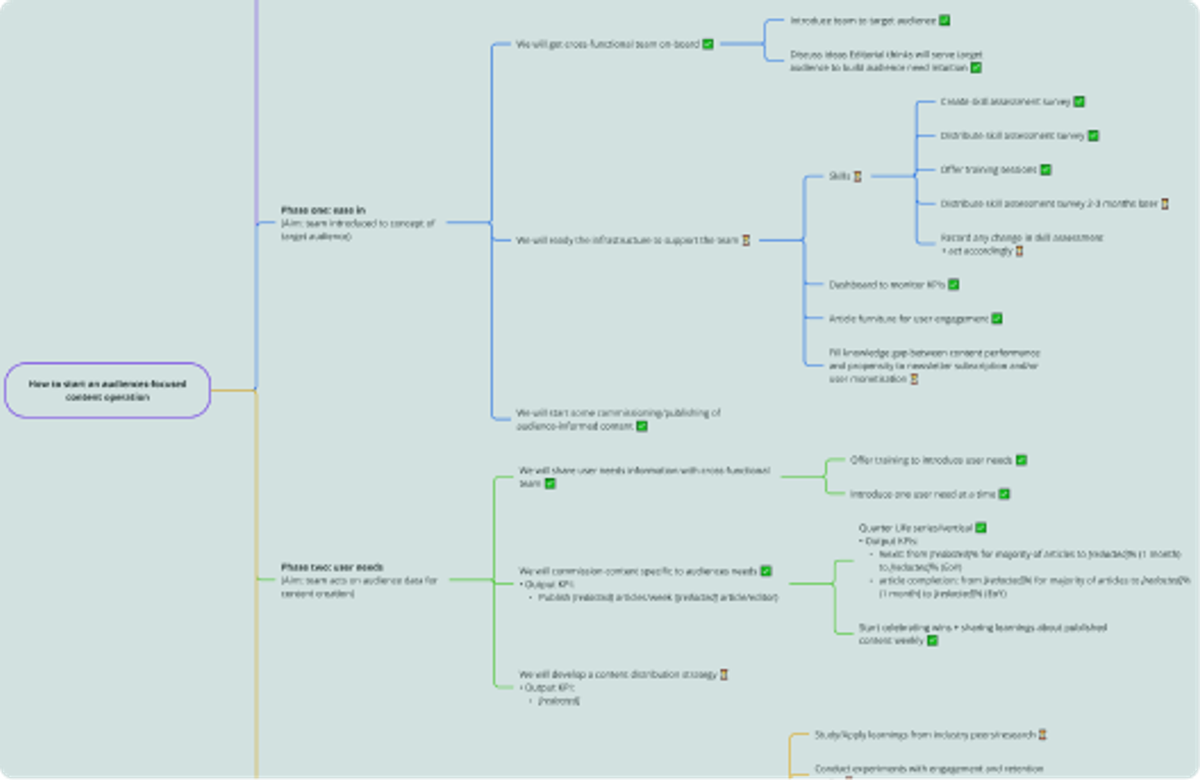 Project Brief Templates and Examples - Reforge