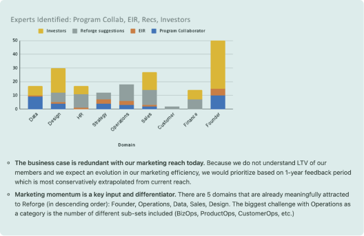 Mackenzie Yaryura – Growth Strategy & Business Development at Reforge